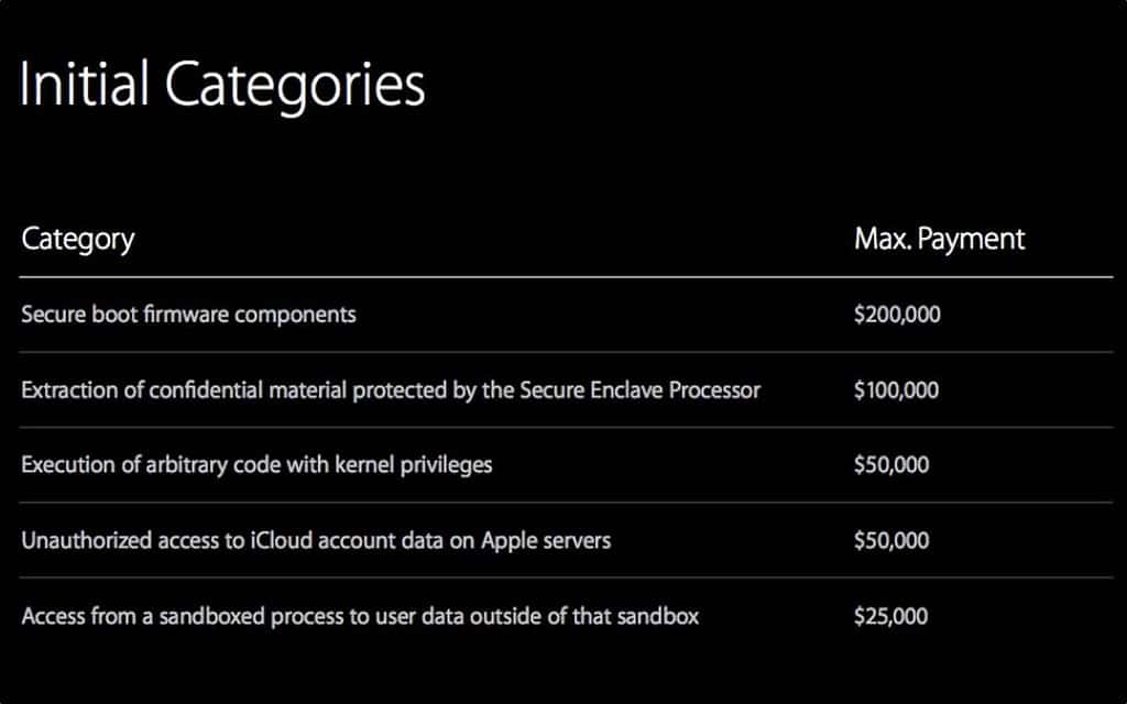 Some Researchers Think Apple's Bug Bounty Program Isn't Competitive