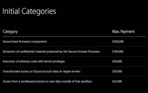 Some Researchers Think Apple's Bug Bounty Program Isn't Competitive