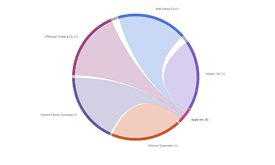 What Shared Board Members Mean for Corporations