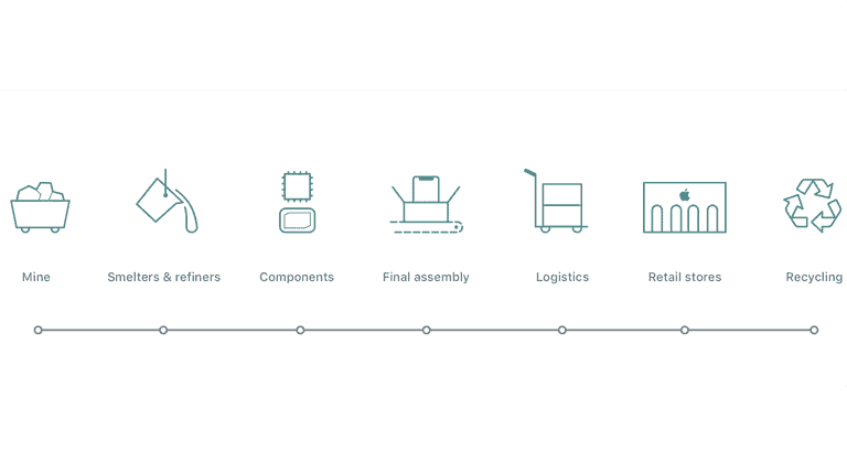 The 2019 Apple Supplier Responsibility Report