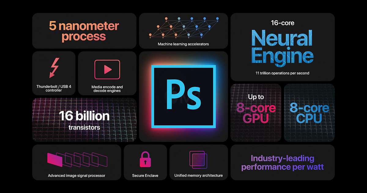 Photoshop for iPad Gets New Tools: Smudge and Sponge
