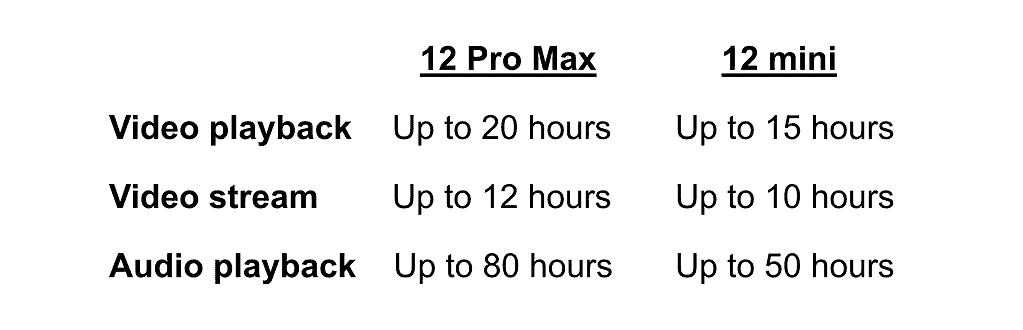 iPhone 12 Pro Max vs. iPhone 12 mini (Part 1)
