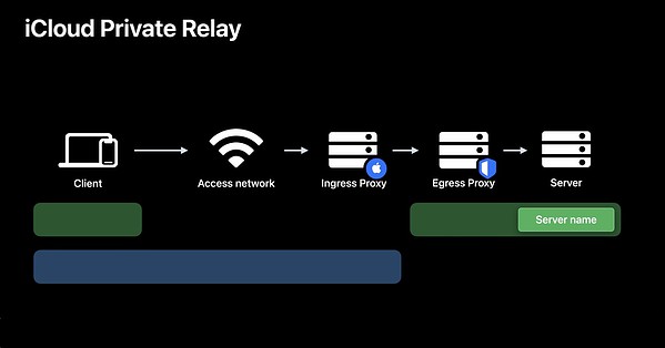 Digging into Apple's iCloud Private Relay