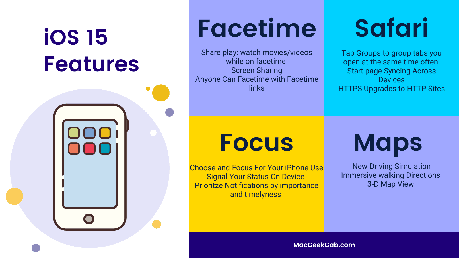 iOS15 Questions Answered - The Mac Observer