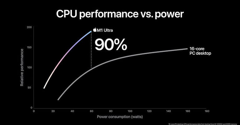 Apple’s M5 vs M4 vs M3 vs M2 Chips: Real Speed Tests That Will Change ...