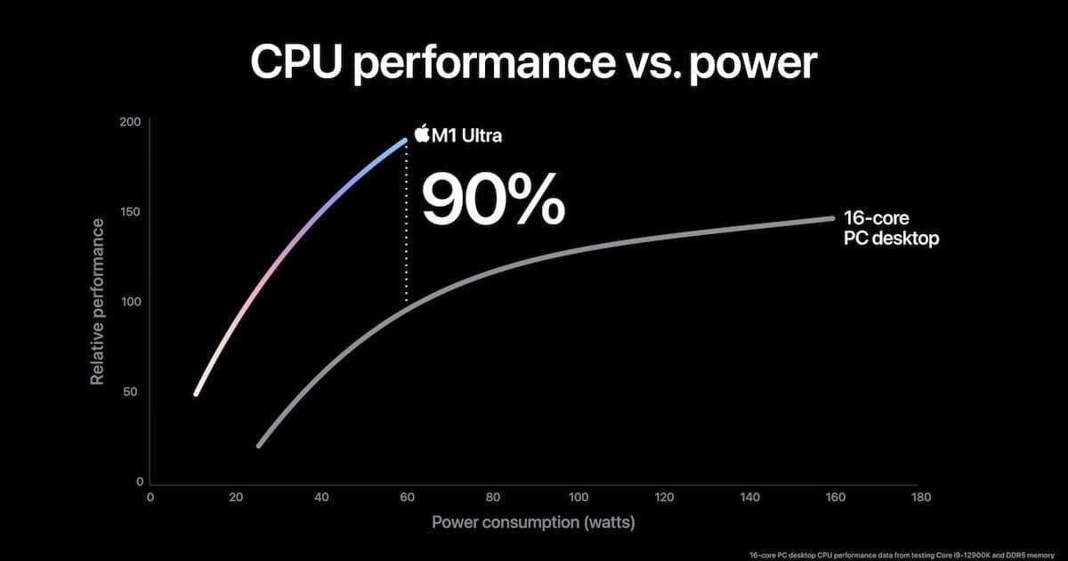 Apple’s M5 vs M4 vs M3 vs M2 Chips: Real Speed Tests That Will Change ...