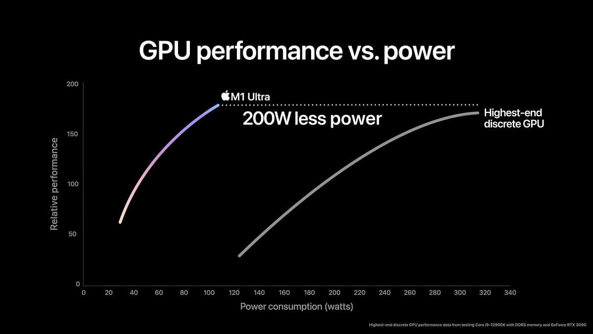 Upgrading From an M1 Mac? Here’s What You’ll Actually Notice With the M4