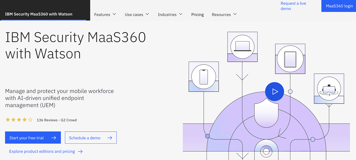 5 Best MDM Solutions for Your Macs, iPhones, and iPads