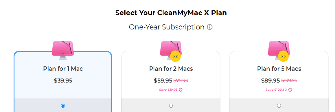 Best Mac Maintenance Software in 2025