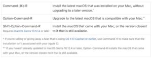 How Do I Wipe My Old iMac 2013? Solution and Answers