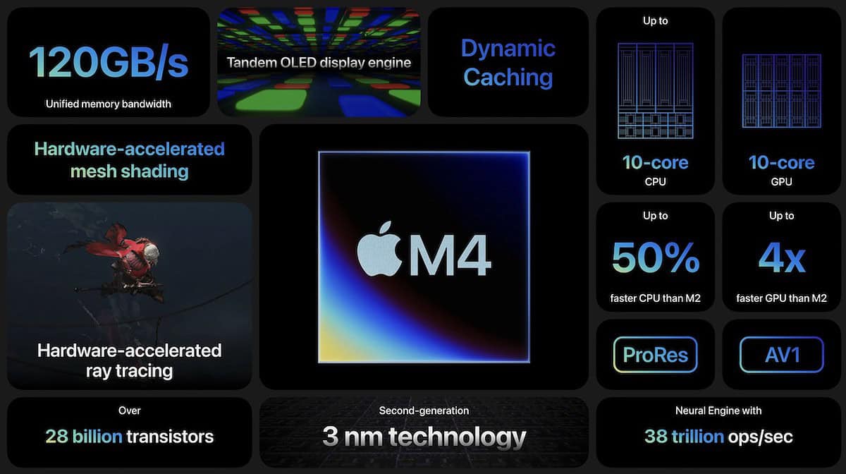 Apple Testing 4 New Mac Models, Labeled: 16,1; 16,2; 16,3; 16,10 - The ...