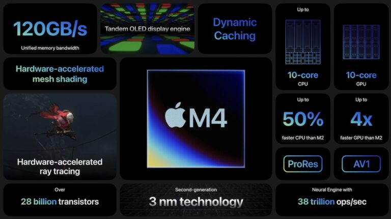 Apple Testing 4 New Mac Models, Labeled: 16,1; 16,2; 16,3; 16,10 - The ...