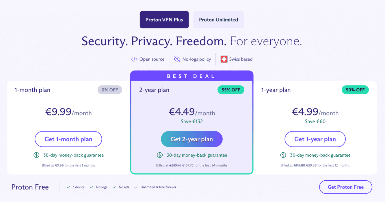 Proton VPN for Mac Review: Is It Really Safe? - The Mac Observer