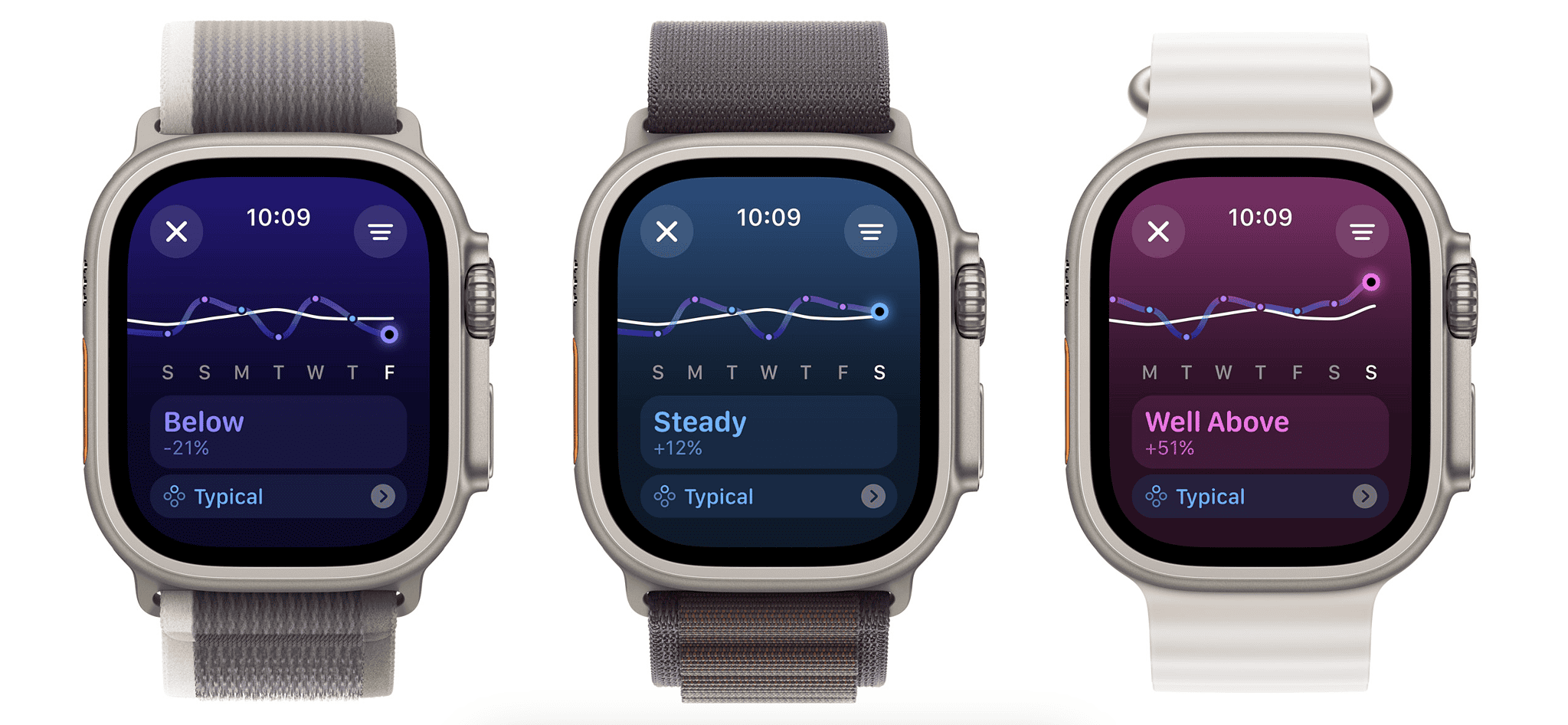 Apple Watch Series 9 vs SE 2nd Gen: What’s the Better Watch? - The Mac ...