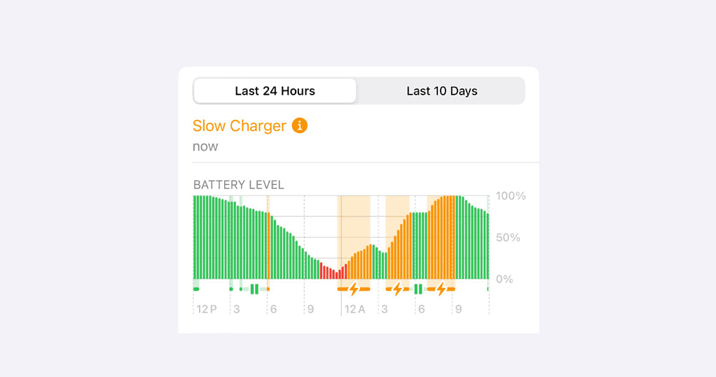iOS 18 Will Soon Warn You About Slow Chargers - The Mac Observer