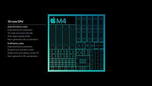 What To Choose Between MacBook Pro M4, M4 Pro, and M4 Max - The Mac ...