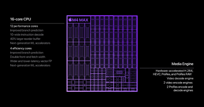 Apple M4 Max GPU Benchmarks Show Strong Competition Against NVIDIA RTX ...