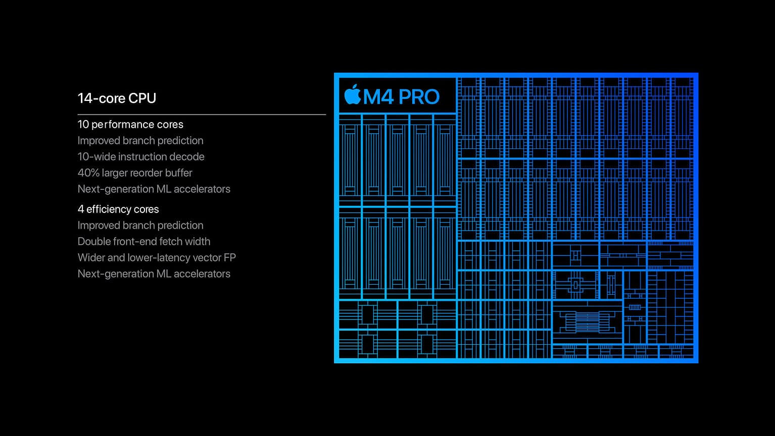 What To Choose Between MacBook Pro M4, M4 Pro, and M4 Max - The Mac ...