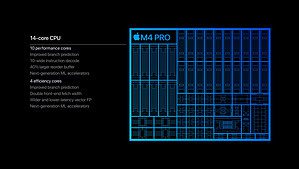 What To Choose Between MacBook Pro M4, M4 Pro, and M4 Max - The Mac ...