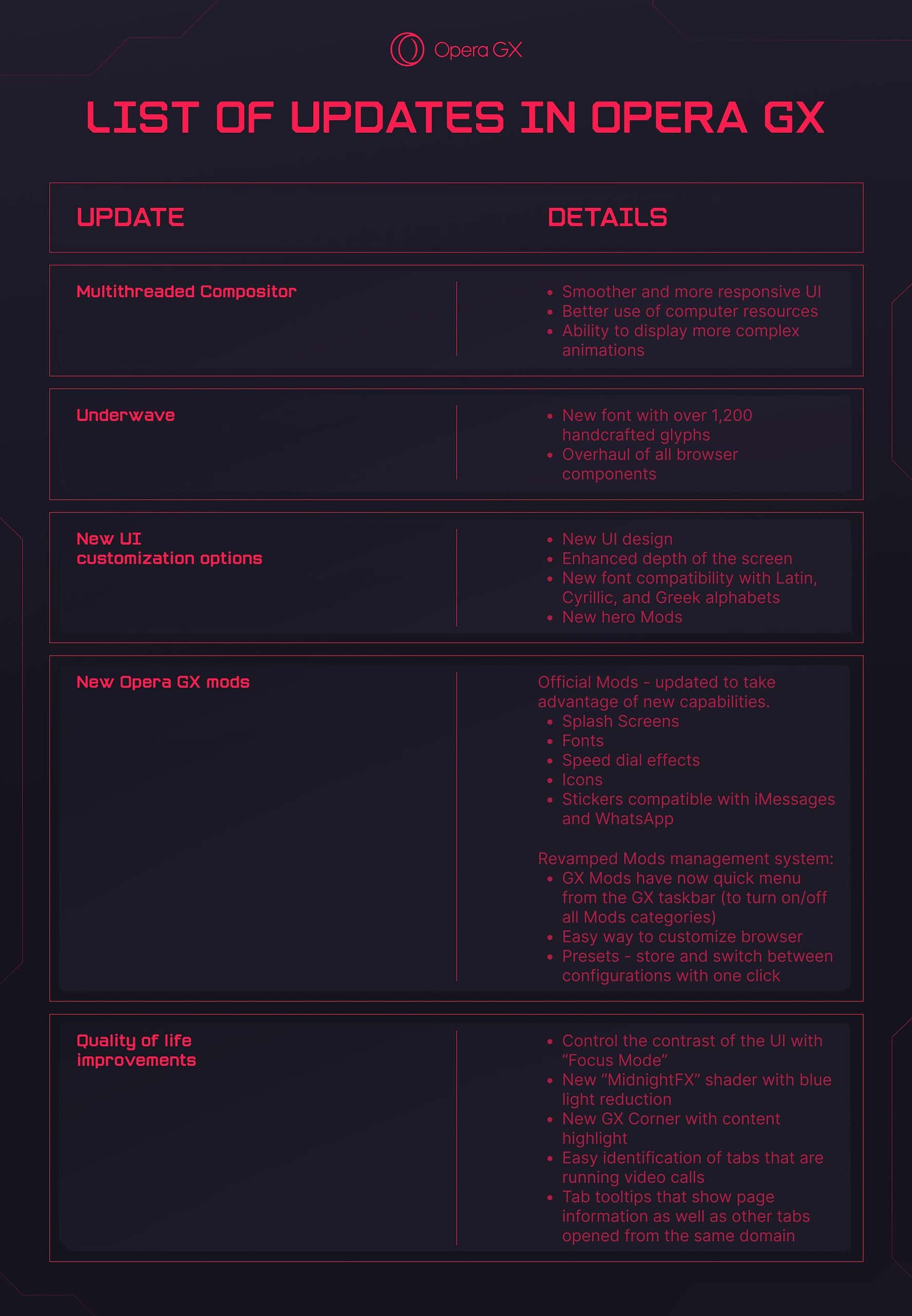 Opera GX Browser Receives Major Update Dedicated to Gamers - The Mac ...