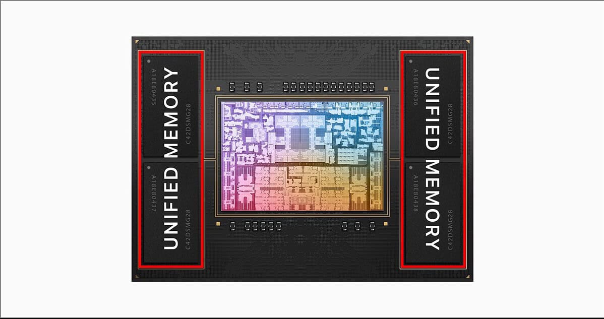What is Unified Memory on Mac, and How Much Do You Need?