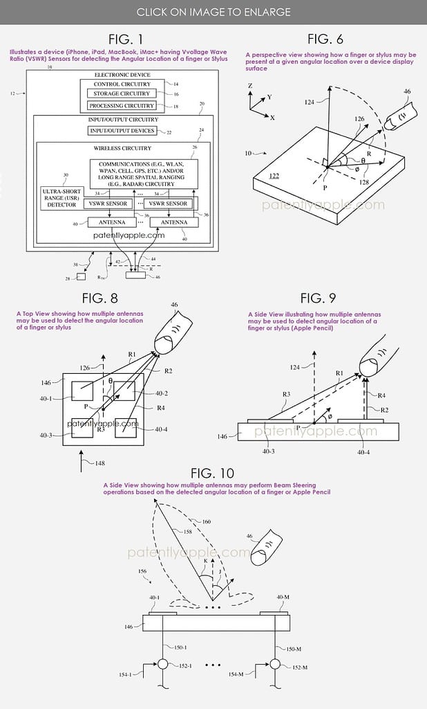 Apple Patent Suggests Future Devices Could Use Mid-Air-Gestures - The ...