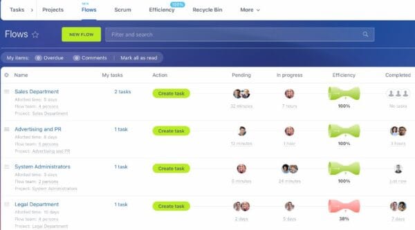 Why Choose Bitrix24 for Project and Task Management?