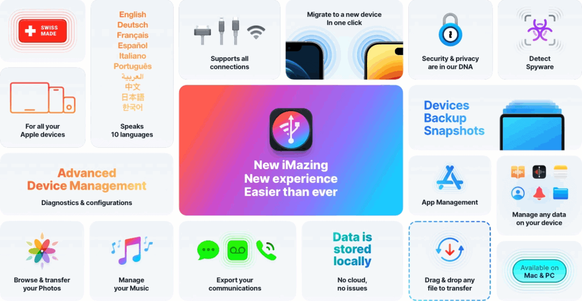 7 Best PC to iPhone File Transfer Apps