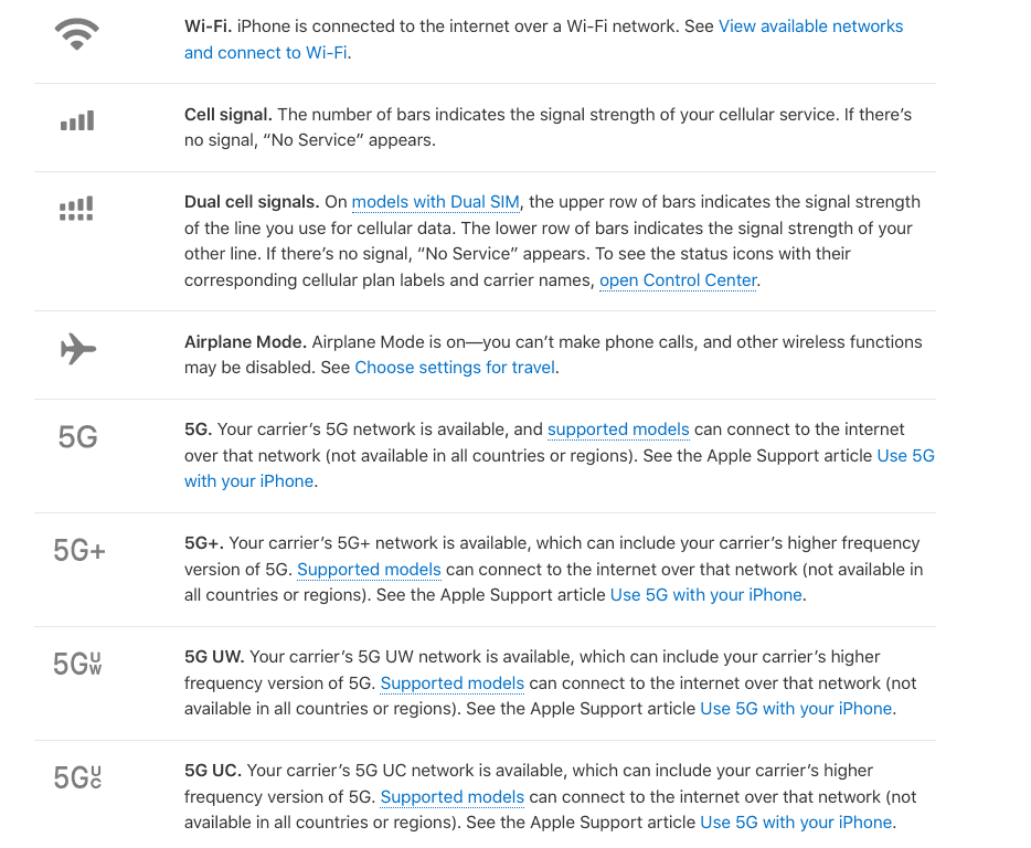 What Do the Symbols on Top of iPhone Mean? Full Guide