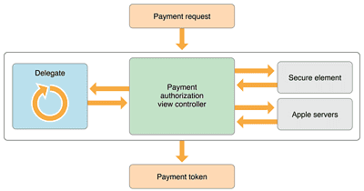 Is Apple Pay Truly Secure? What You Need to Know Before Tapping