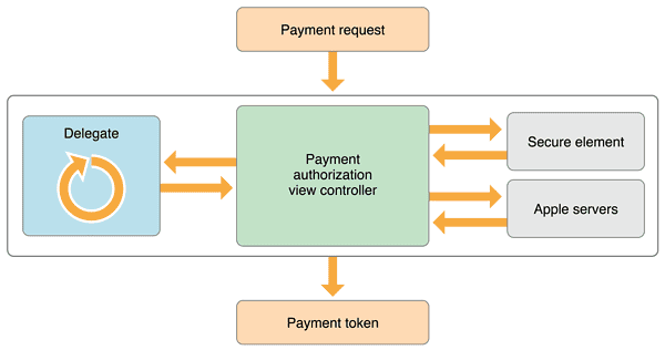 Is Apple Pay Truly Secure? What You Need to Know Before Tapping