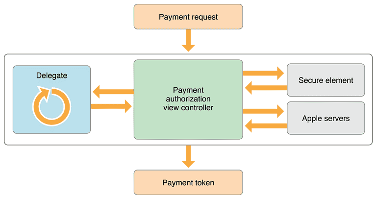 Is Apple Pay Truly Secure? What You Need to Know Before Tapping