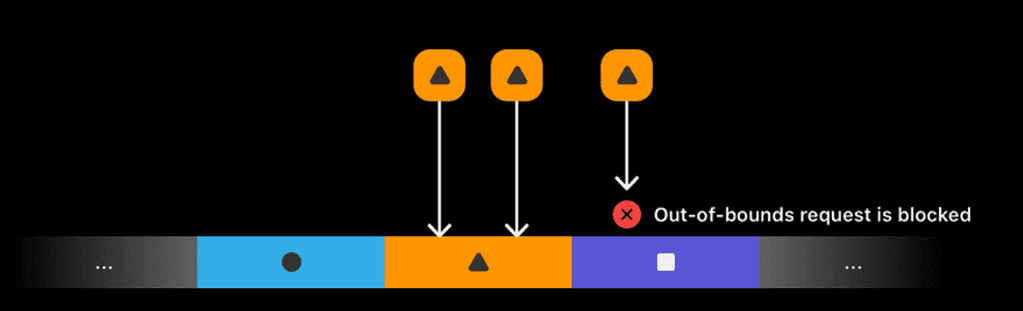 What Is Memory Integrity Enforcement? Apple’s New iPhone 17 Security Upgrade Explained