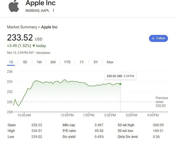 Apple Stock Rebounds as Wall Street Shakes Off iPhone 17 Launch Jitters