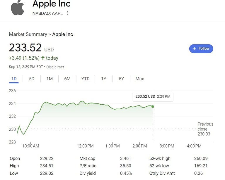 Apple Stock Rebounds as Wall Street Shakes Off iPhone 17 Launch Jitters