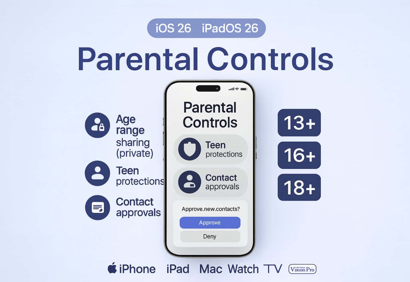 Apple Rolls Out Major New Parental Controls for iPhone and iPad