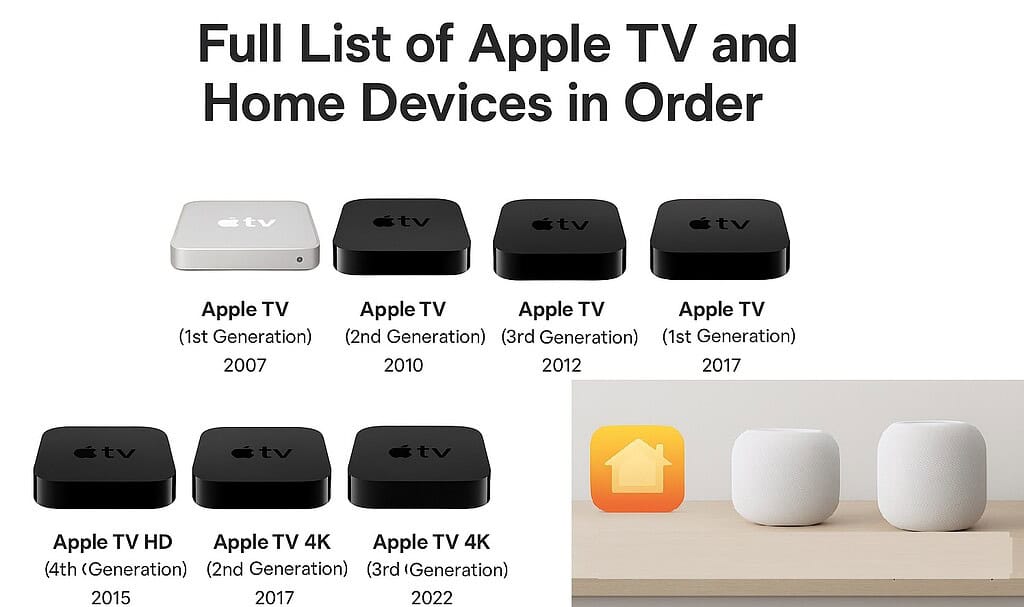 Full List of Apple TV and Home Products in Order