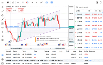 5 Best Trading Software for Mac Users