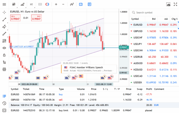 5 Best Trading Software for Mac Users