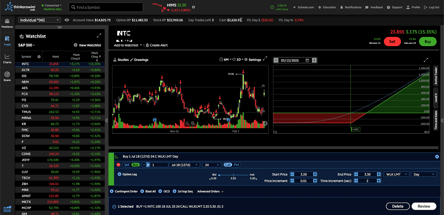 5 Best Trading Software for Mac Users