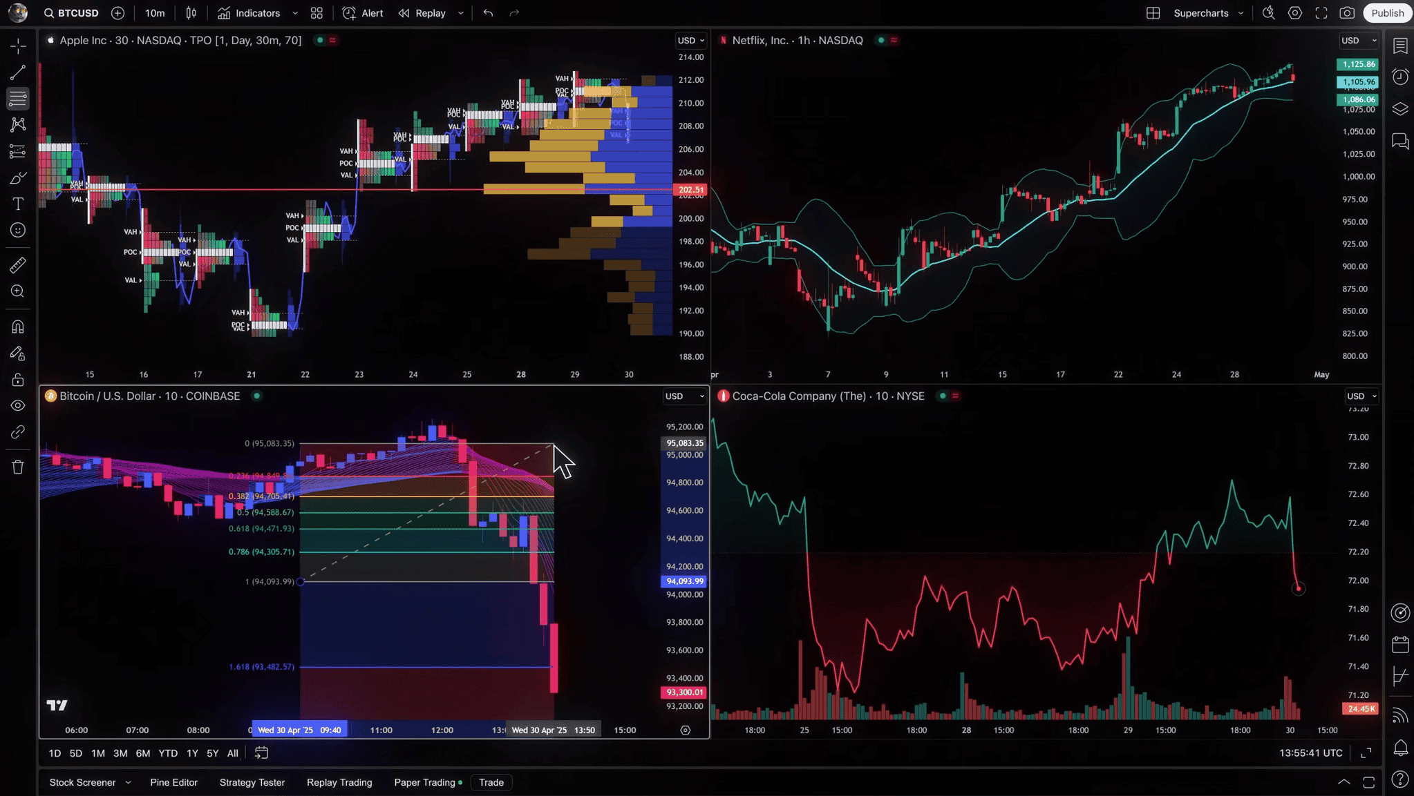 5 Best Trading Software for Mac Users