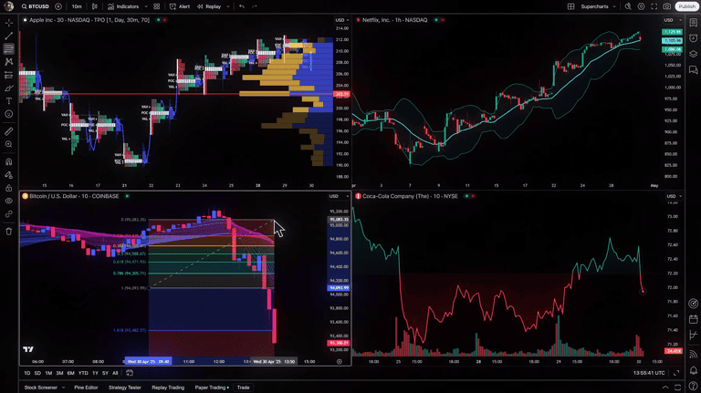 5 Best Trading Software for Mac Users
