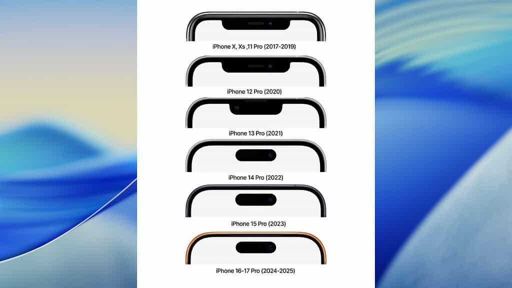 iPhone Notch History: How Apple’s Cutout Evolved into the Dynamic Island