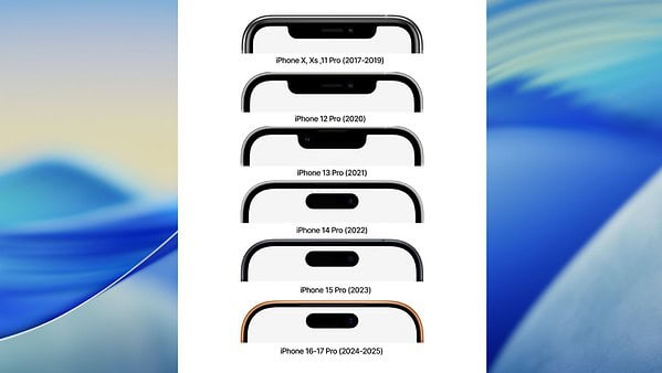 iPhone Notch History: How Apple’s Cutout Evolved into the Dynamic Island