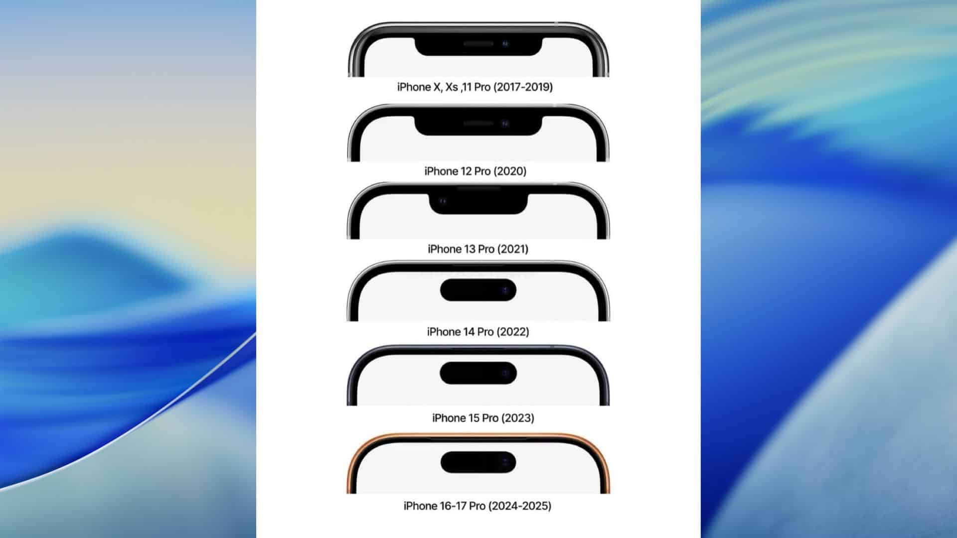 iPhone Notch History: How Apple’s Cutout Evolved into the Dynamic Island