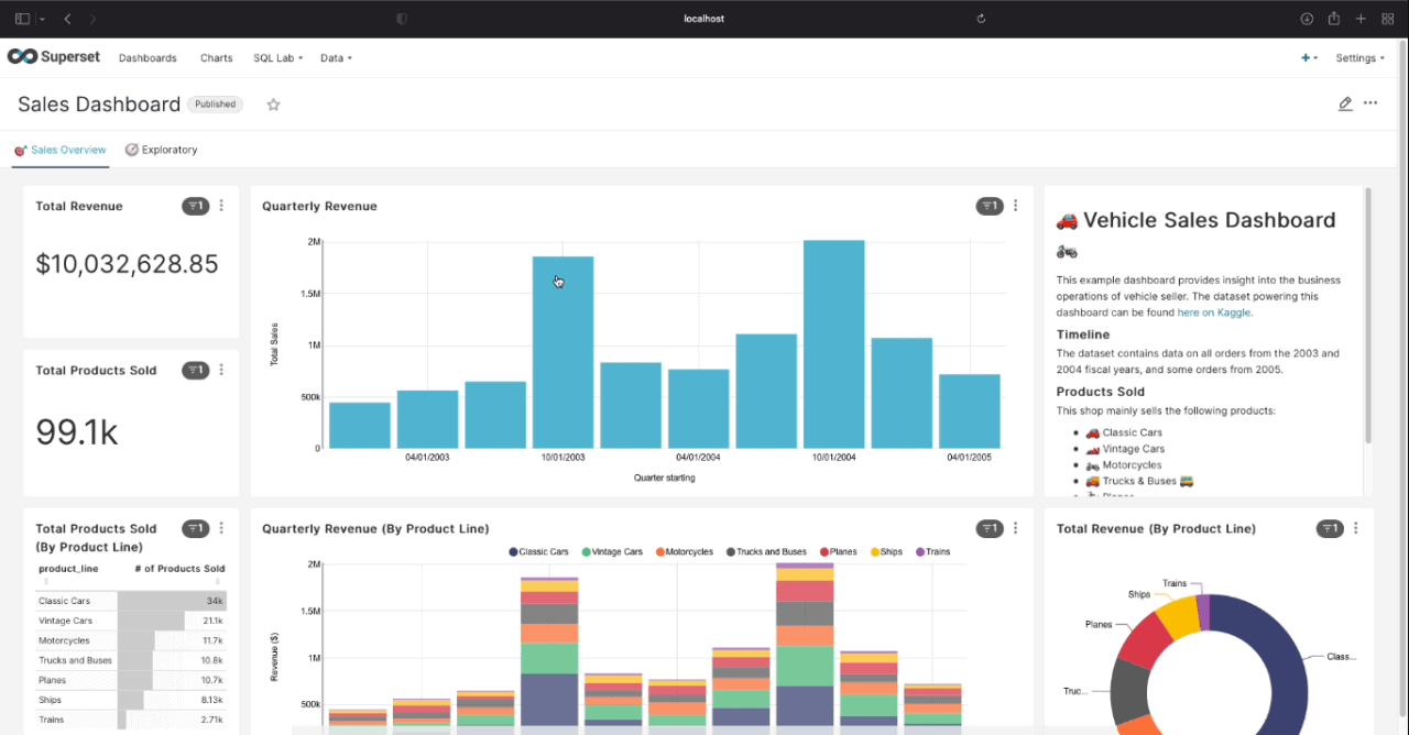 8 Free BI Software for Mac