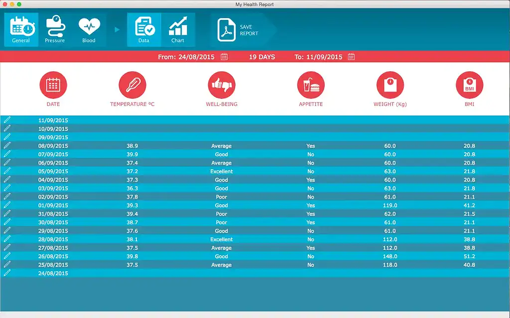 5 Best Personal Health Software for Mac: Tools I Use to Track My Wellness