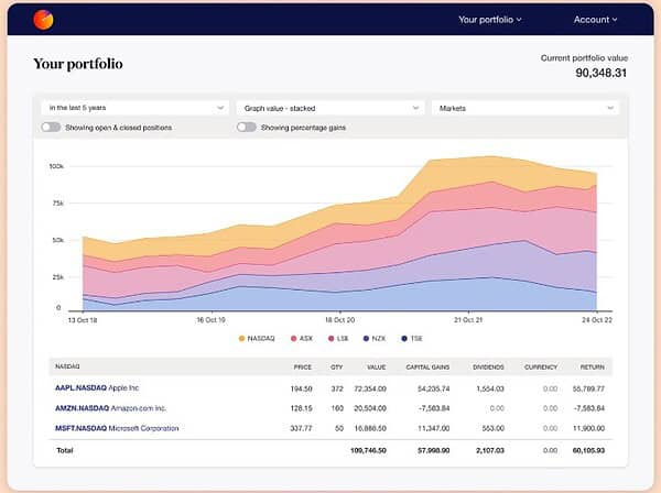 5 Best Stock Portfolio Management Software for Mac Users