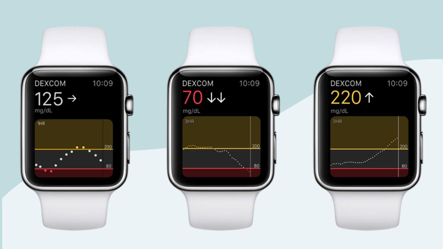Apple Watch Long-Promised Blood Sugar Feature Is Missing, but Progress ...