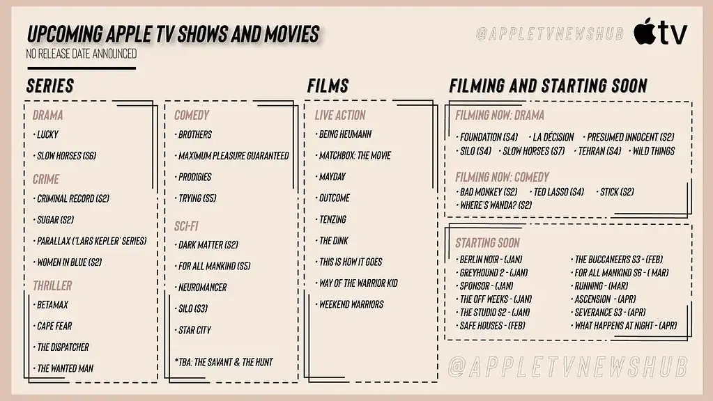 These Apple TV Shows and Movies Are Done Filming With No Release Dates